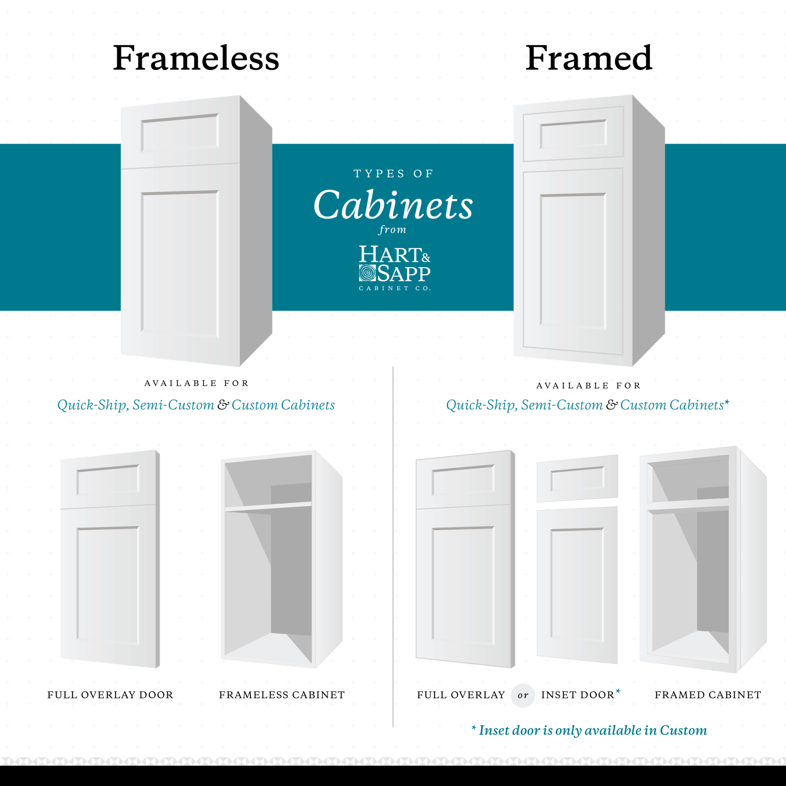 Frameless vs. Framed Cabinets - Hart & Sapp Cabinet Co.